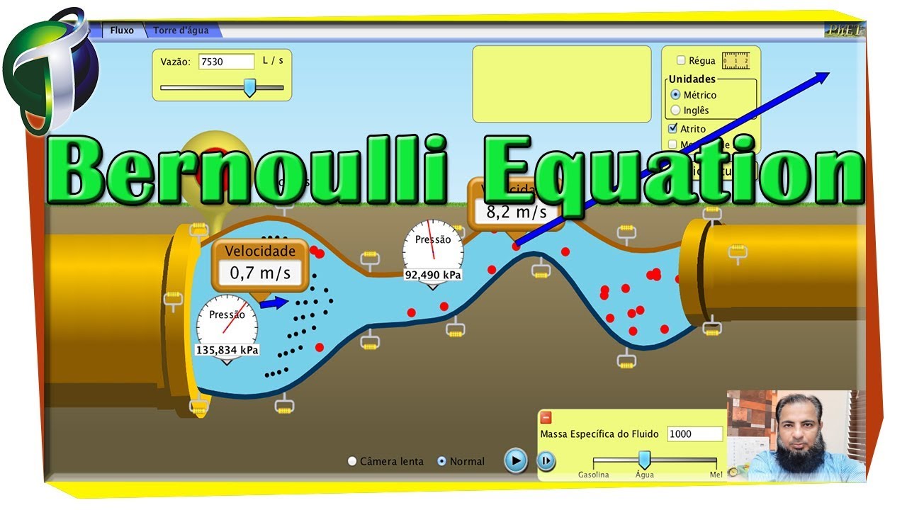 Bernoulli Equation Animation Youtube