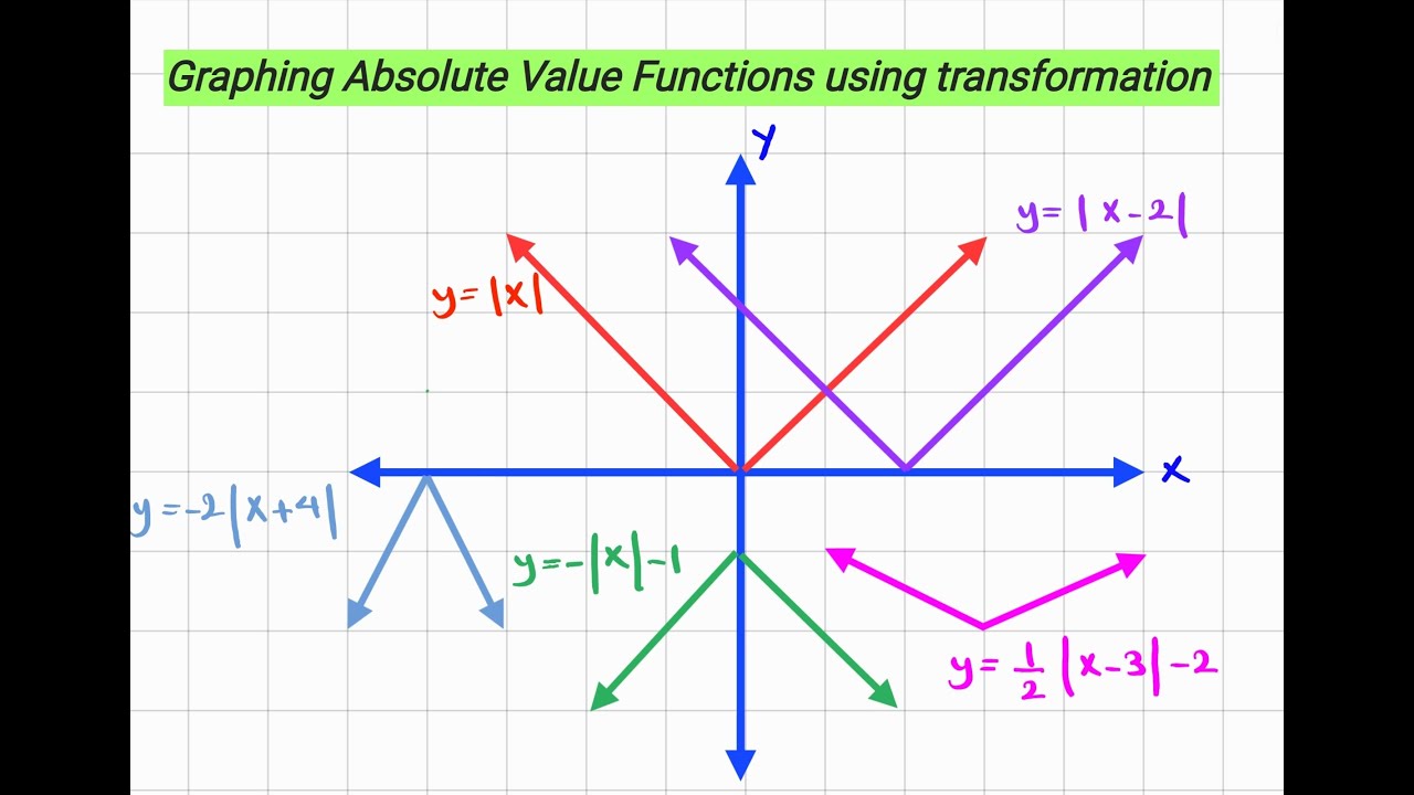 How To Graph Absolute Value Functions With Transformations Youtube