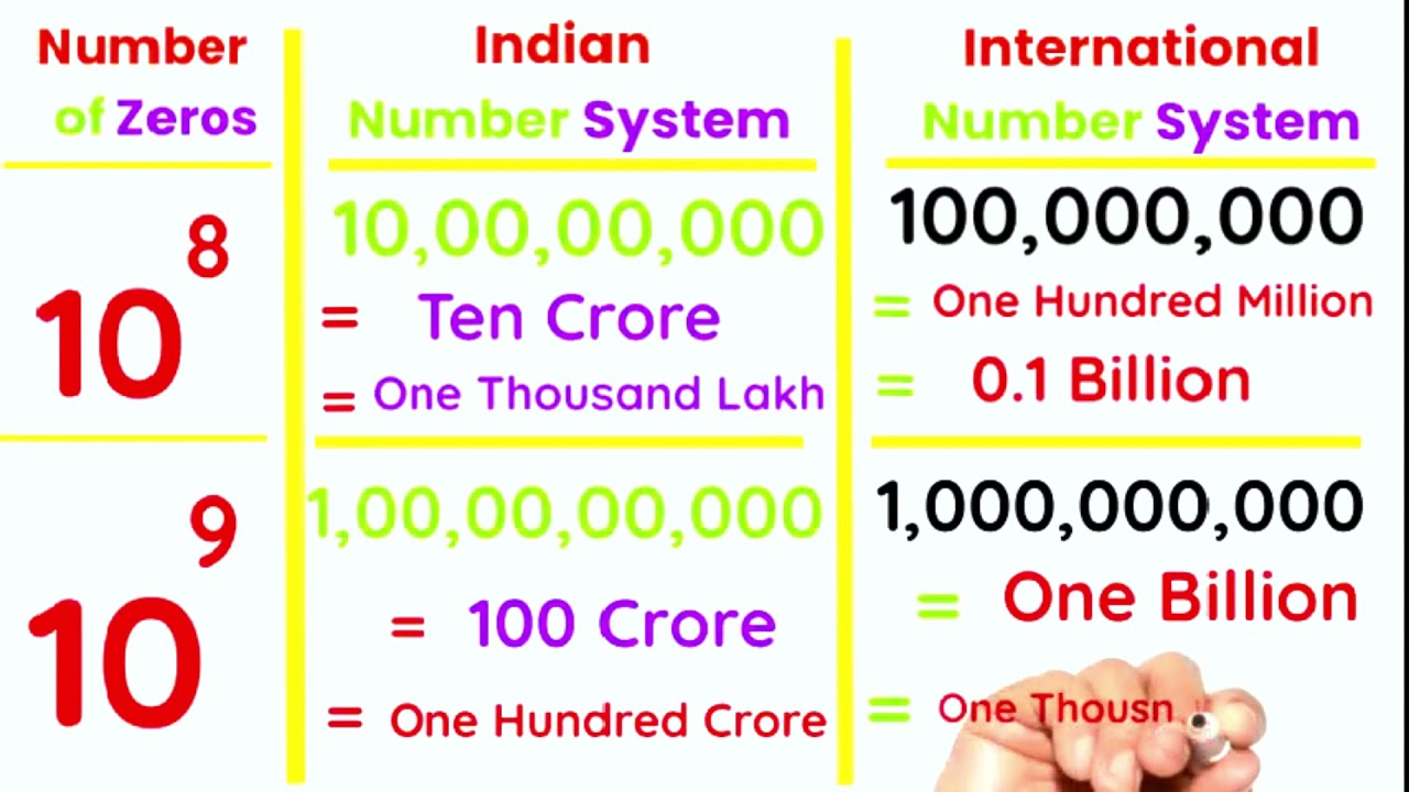 How Many 0s In A Trillion Unveiling The Answer Mbma