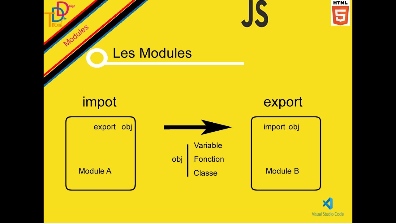 8 Les Modules Dans Javascript Youtube