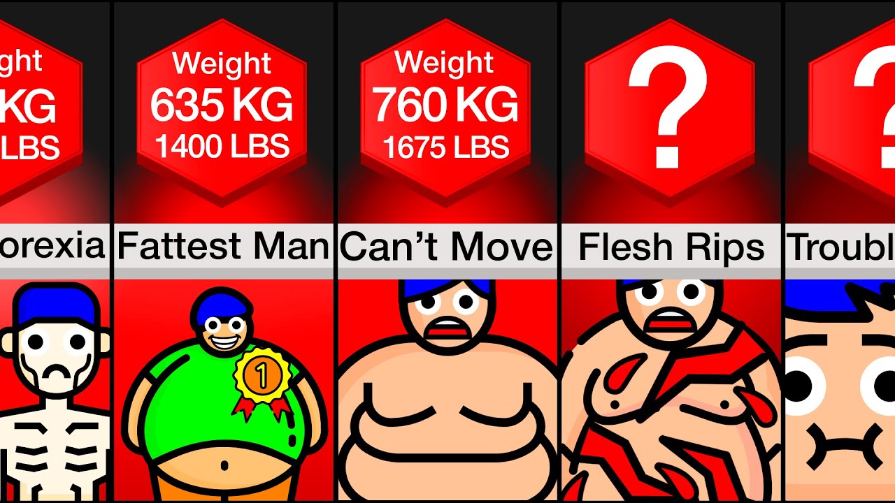 Comparison Your Body At Different Weights Youtube