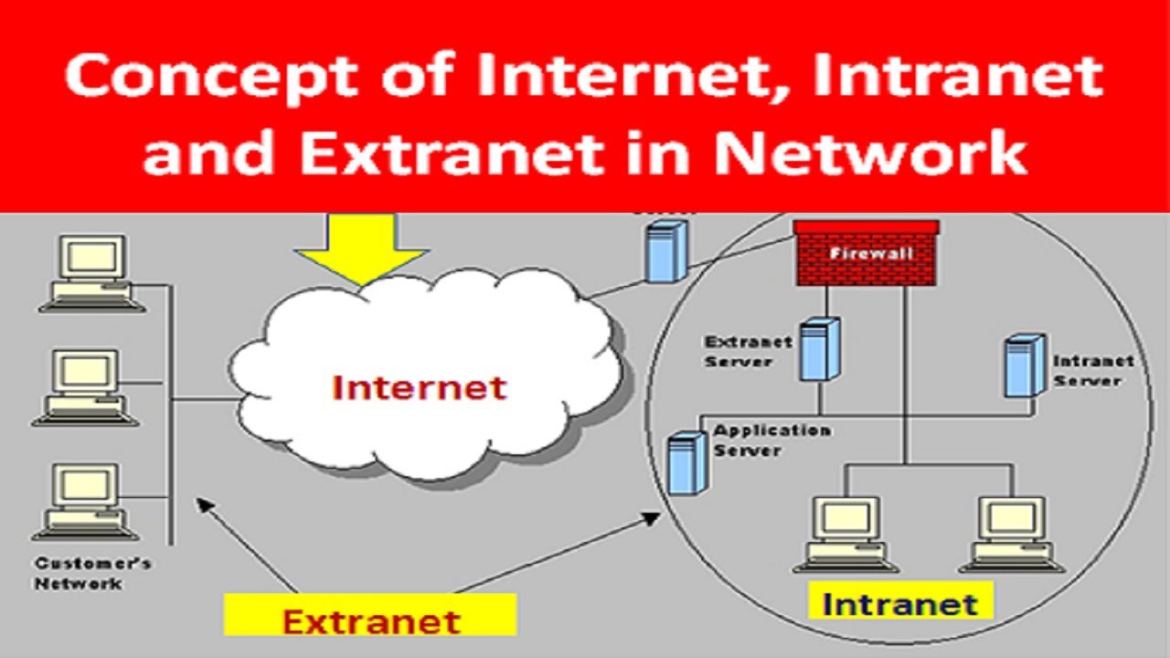 Extranet Diagram