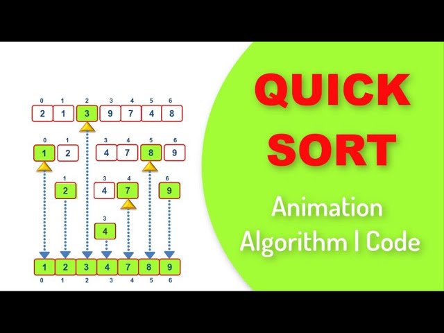 Implementation Of Quick Sort Algorithm In Python