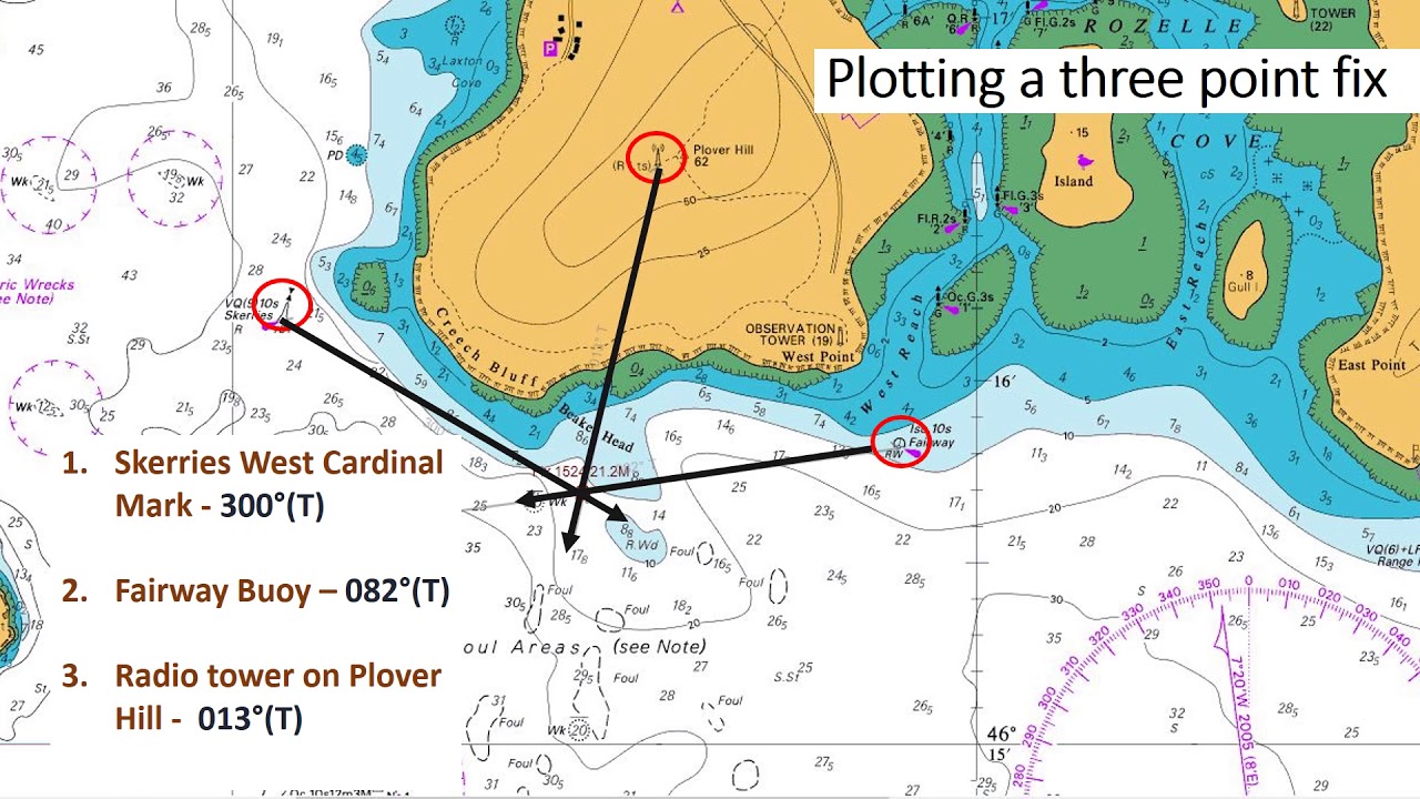 Rya Day Skipper How To Plot A Three Point Fix Youtube