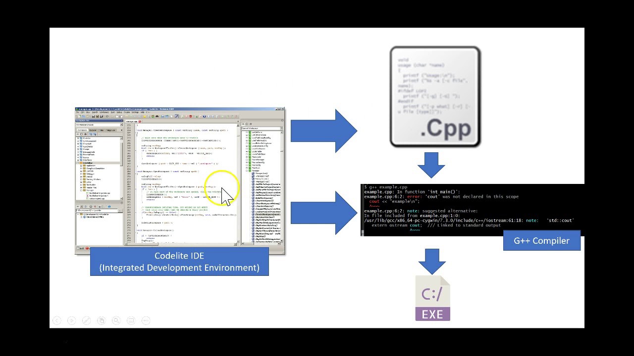 Codelite And G Overview Youtube
