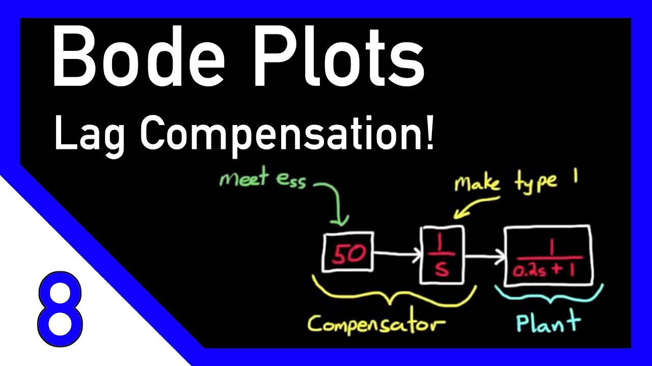 Designing A Lag Compensator With Bode Plot Youtube