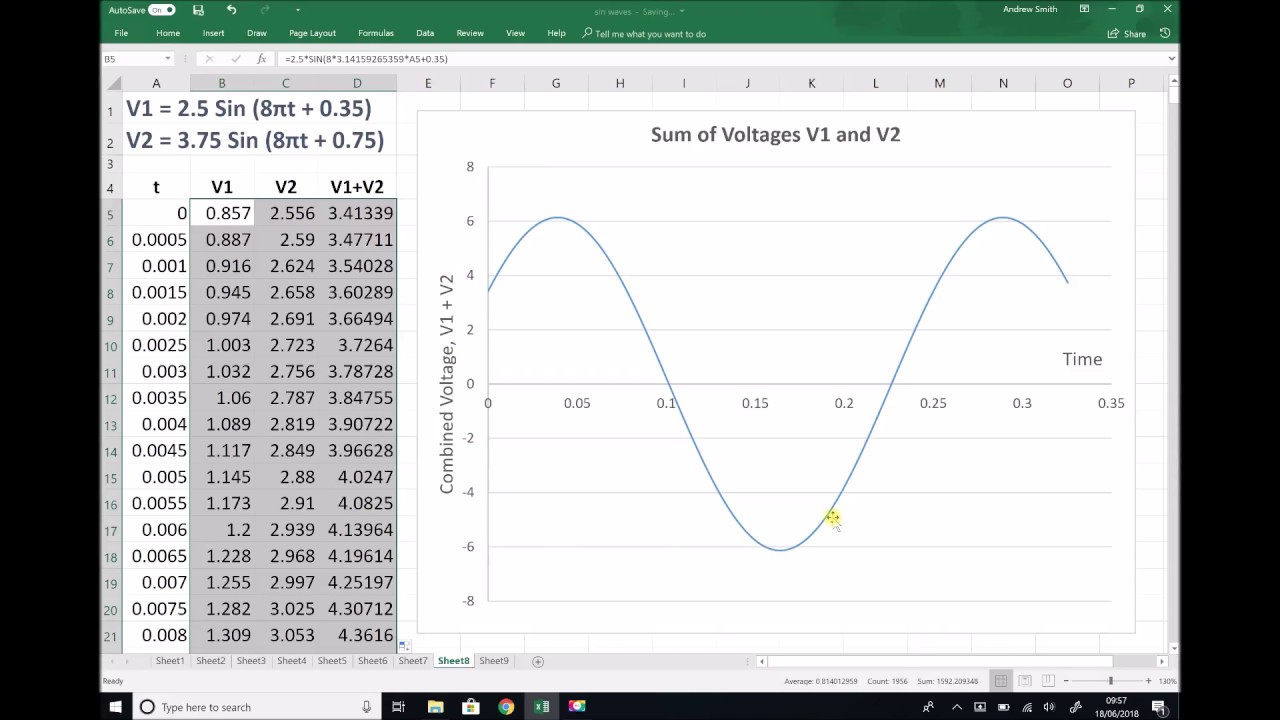 Adding Two Sine Waves Using Computational Methods Youtube