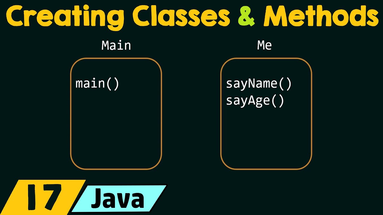 Java Exercise Creating Classes Methods Youtube