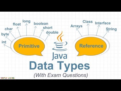 Java Data Types Youtube