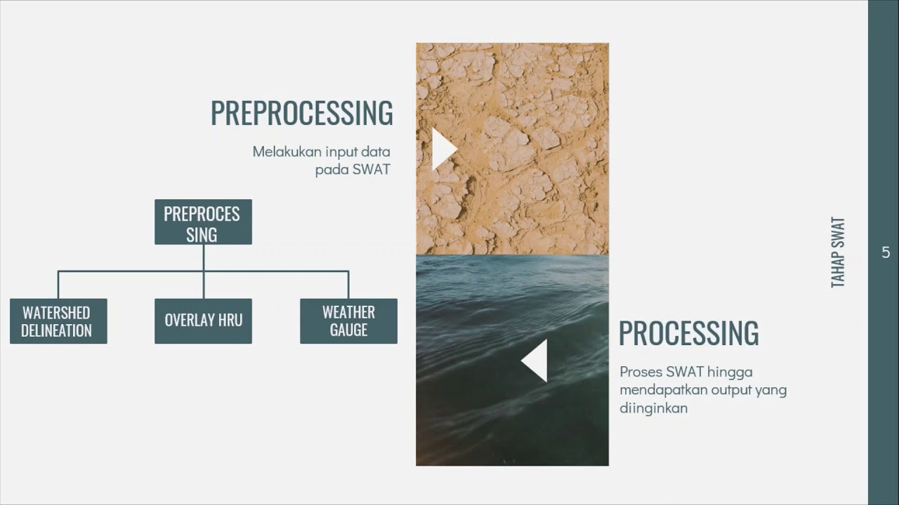 Part 1 Pengenalan Model Swat Youtube