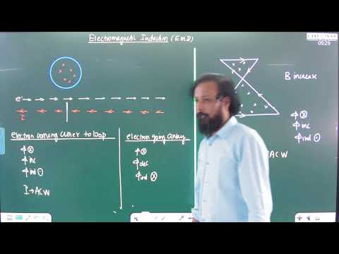Physics Youtube