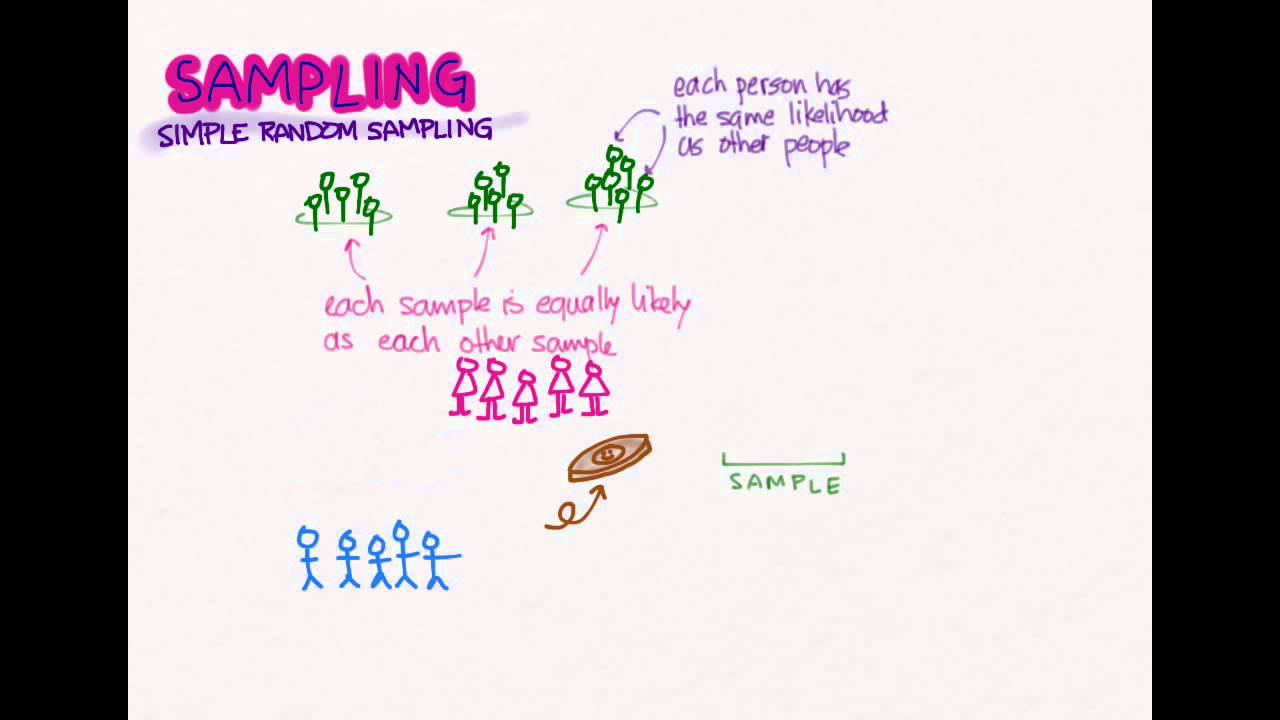 Sampling 02 Simple Random Sampling Youtube