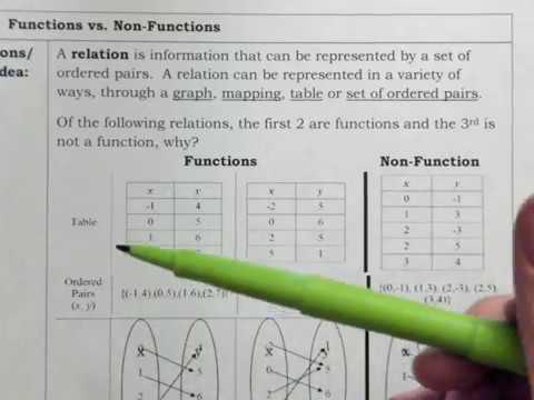Function Vs Non Function Notes Pre Ap Algebra 1 Youtube