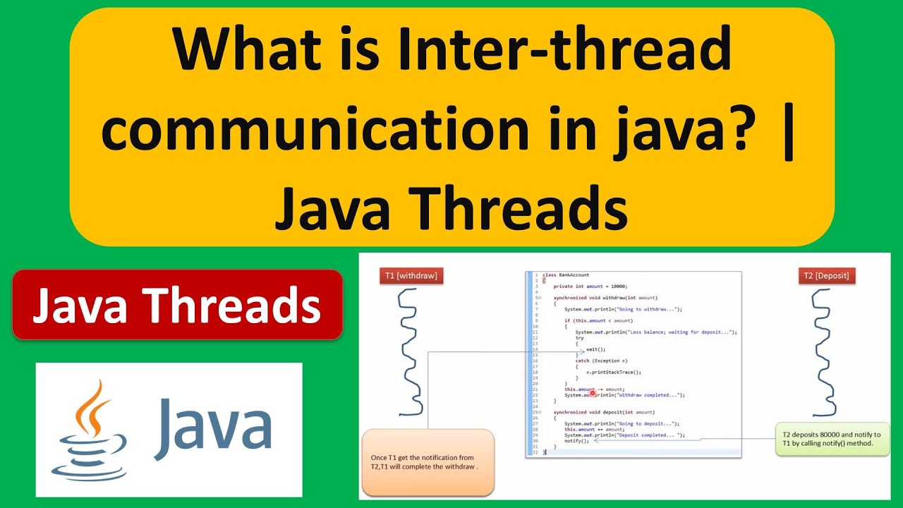 What Is Inter Thread Communication In Java Java Threads Youtube