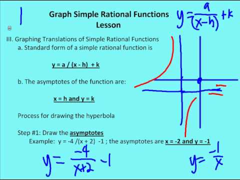 8 2 Graph Simple And Rational Functions Lesson Youtube
