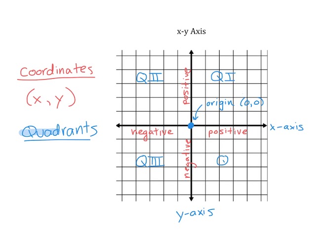 X Y Coordinates Arcgis Desktop Points Plotted Without Xy Coordinates