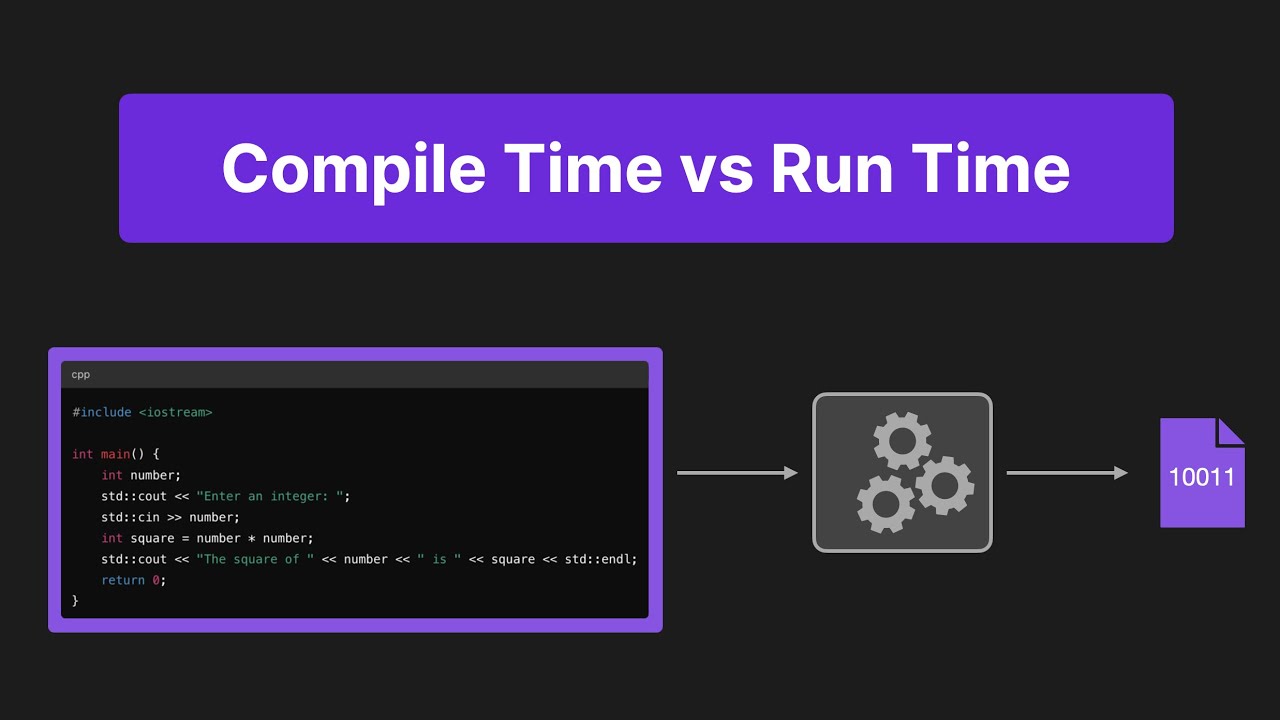 Compile Time Vs Run Time Simply Explained Youtube