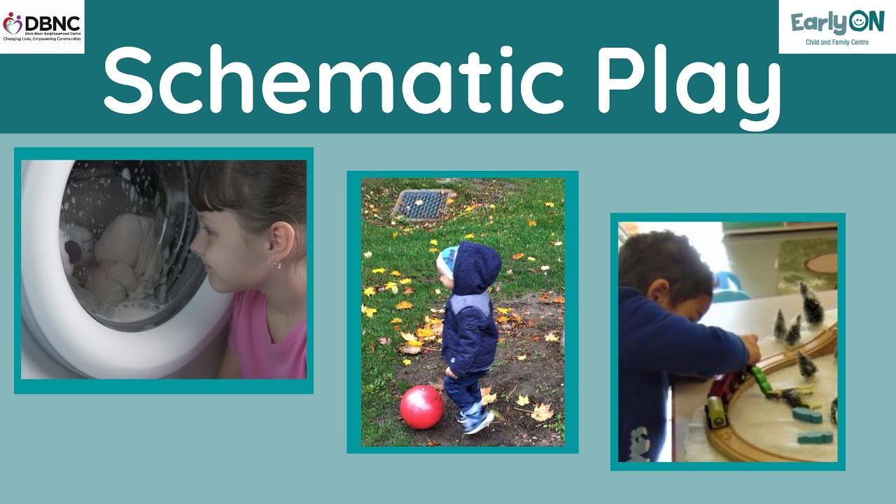 Rotation Schema Play Video Series Learn About Schematic Play What Is