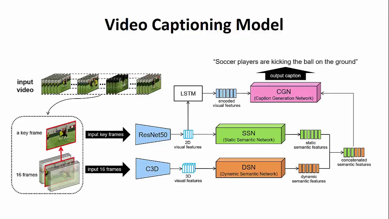 Semantic Feature Learning And Selective Attention For Video Captioning