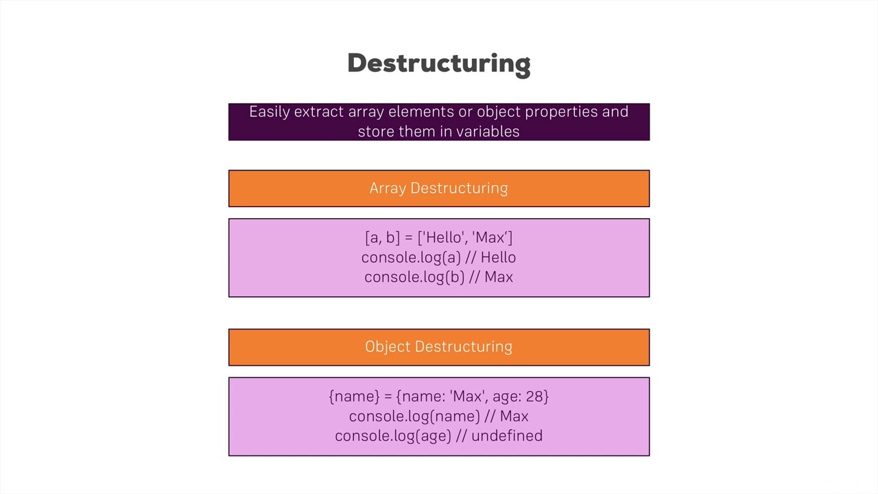 018 Destructuring Youtube
