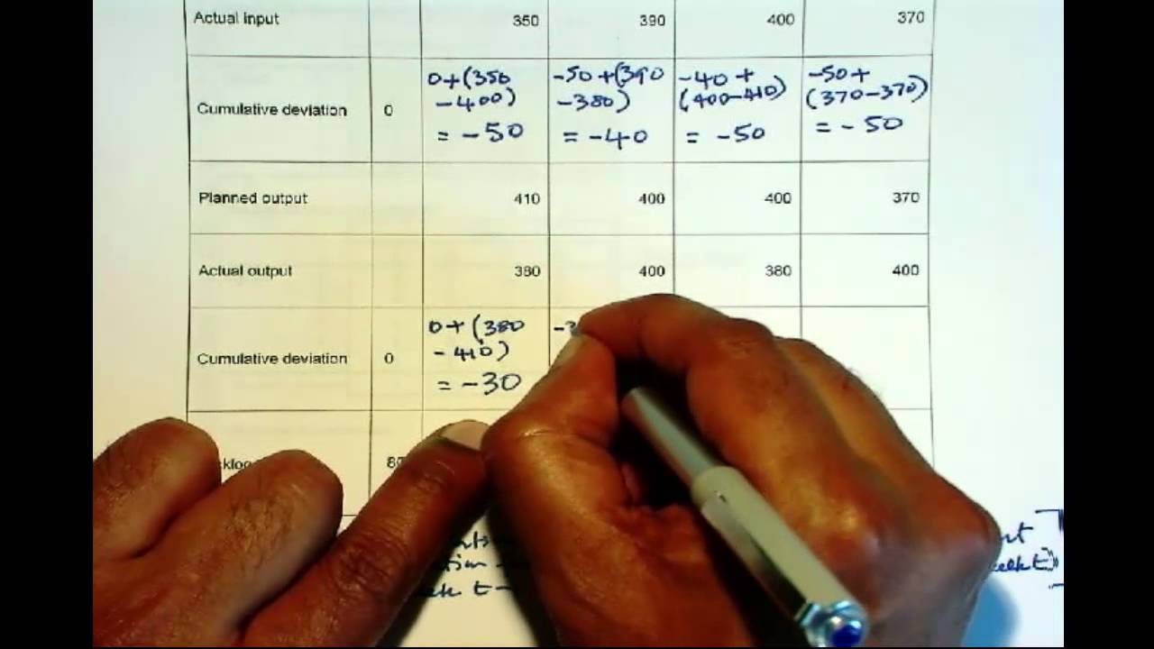 3110 Ch15 03 Inputoutputclassproblem Youtube