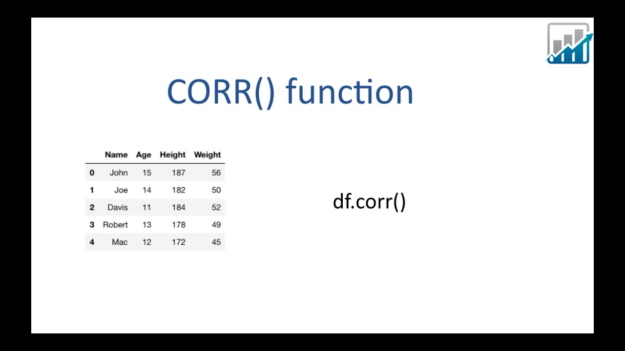 Correlation Corr Function In Python Python For Beginners Python