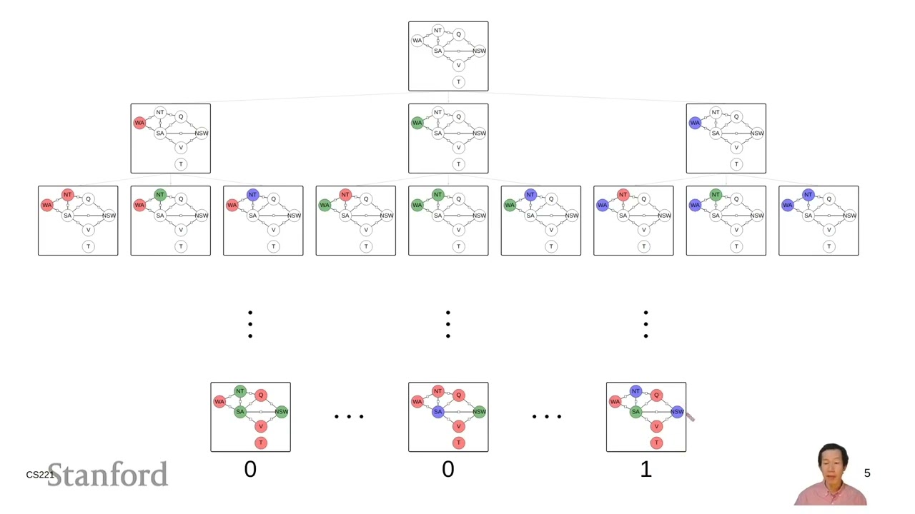 Constraint Satisfaction Problems Csps 1 Overview Stanford Cs221