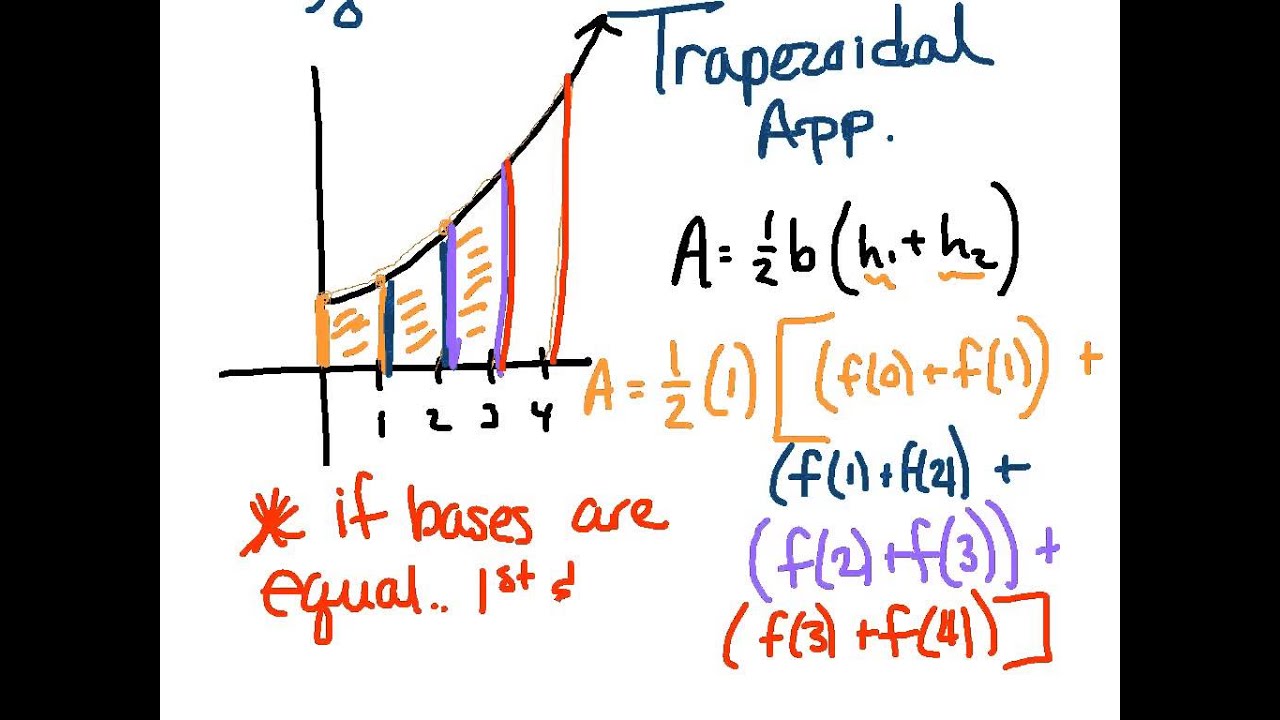 Riemann Sums Trapezoid Youtube