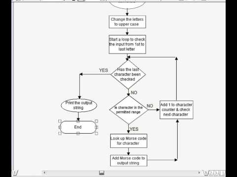 Basic Programming Lesson 27 Morse Code Youtube