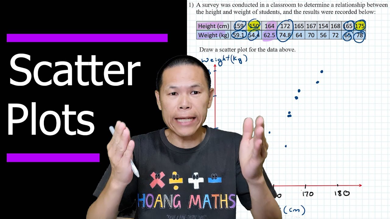 Scatter Plot Part 1 Youtube