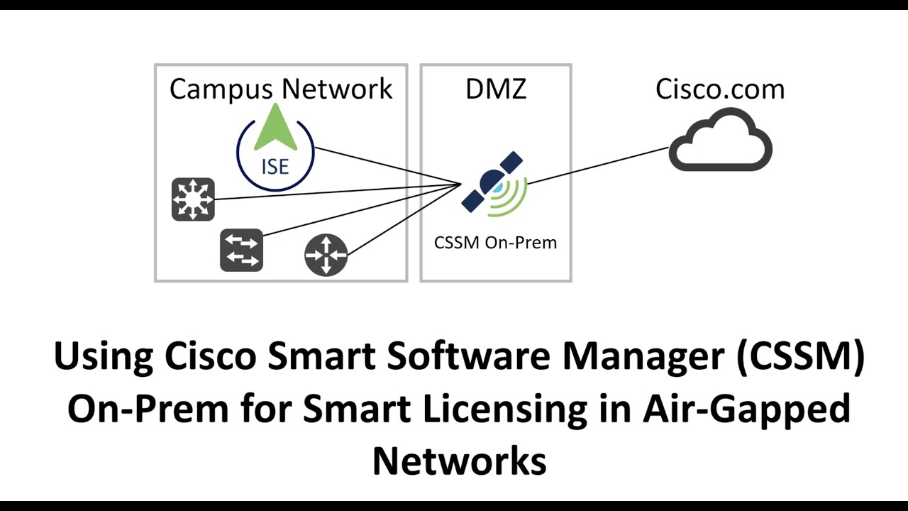 Using Cssm On Prem For Cisco Ise Licenses Youtube