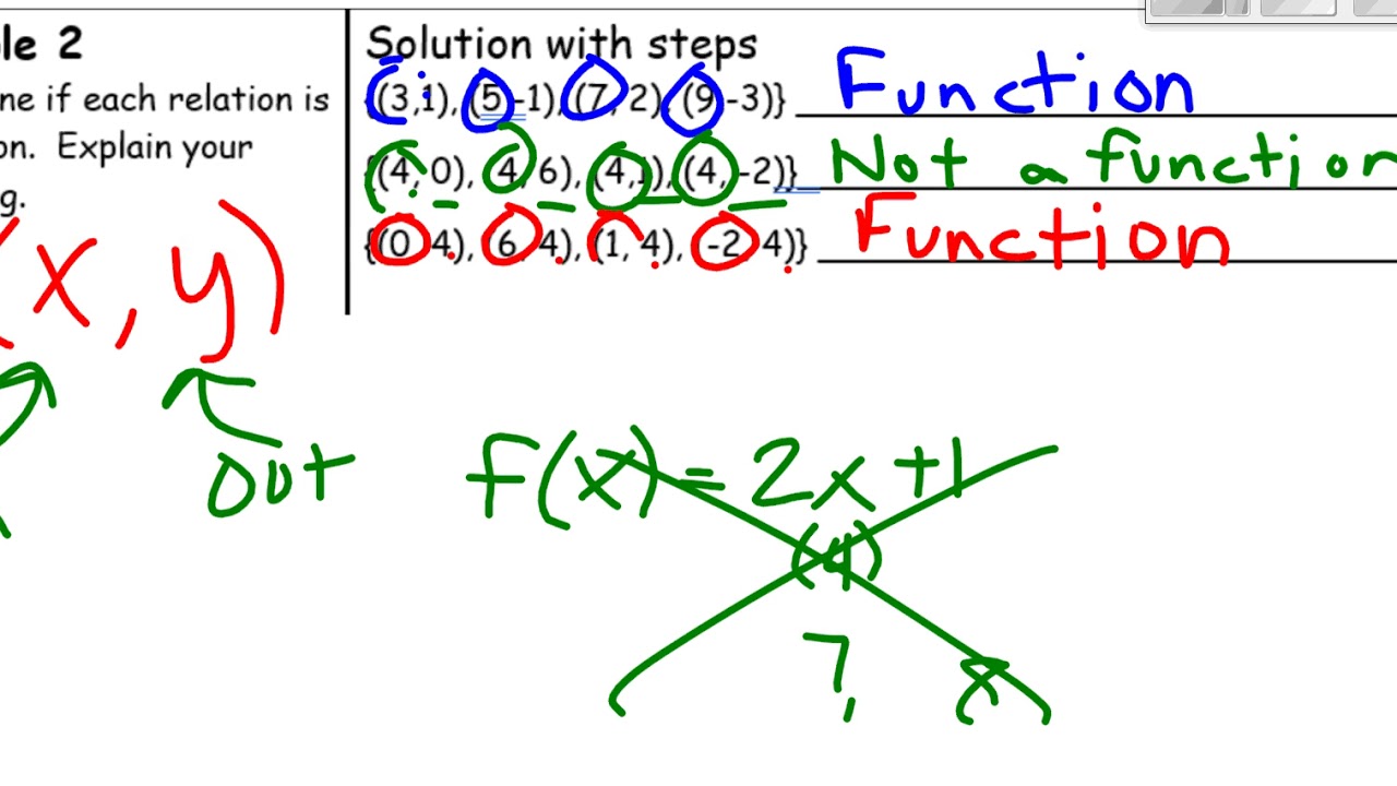 Algebra 1 Unit 2 Lesson 1 Functions And Relations Youtube