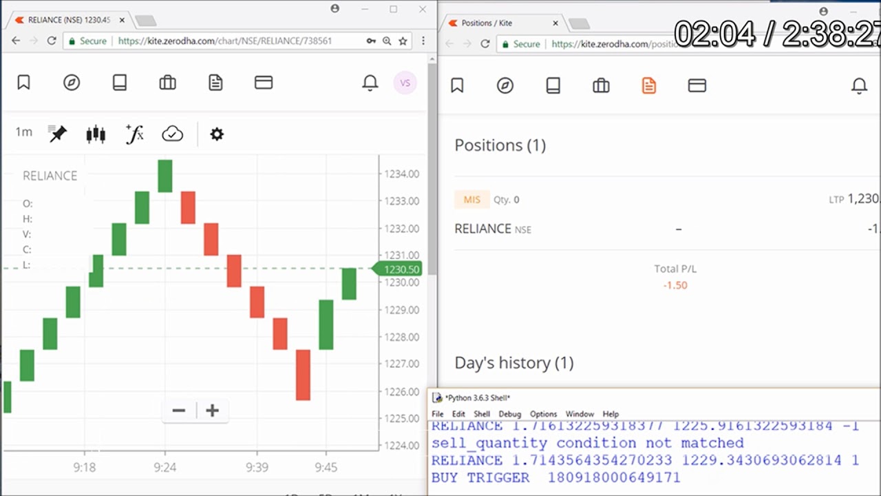 Atr Renko Chart Strategy In Python Live Programmatic Trading Review