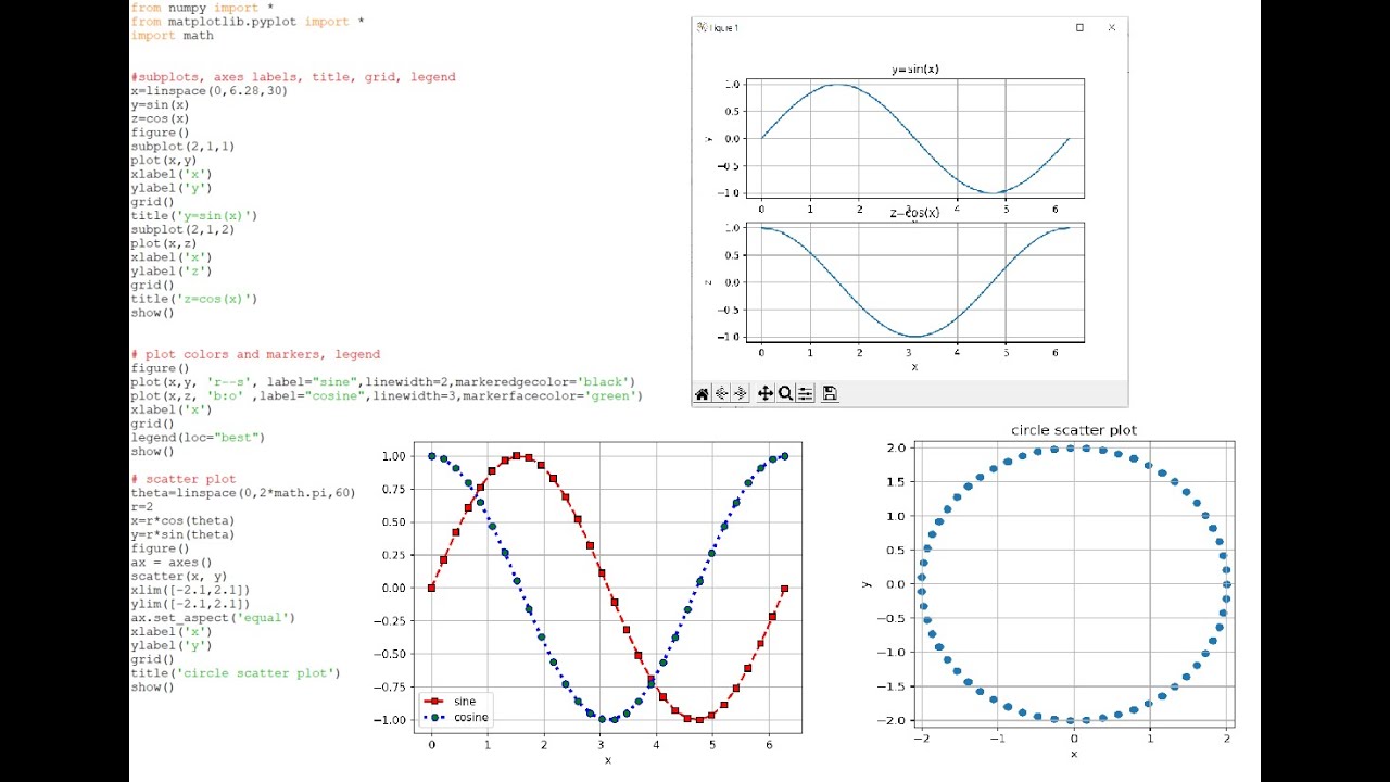 2d Plots Using Matplotlib All You Need To Know Youtube