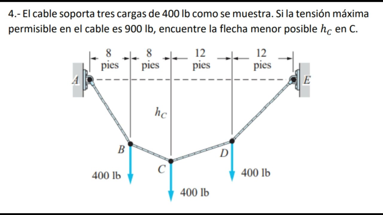El Cable Soporta Tres Cargas De 400 Lb Como Se Muestra Si La Tensión