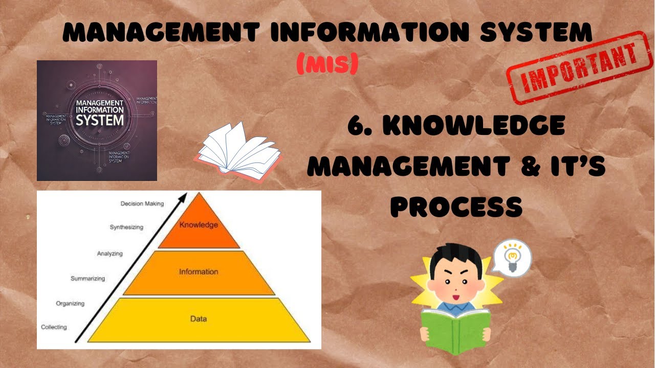 Knowledge Management System Life Cycle
