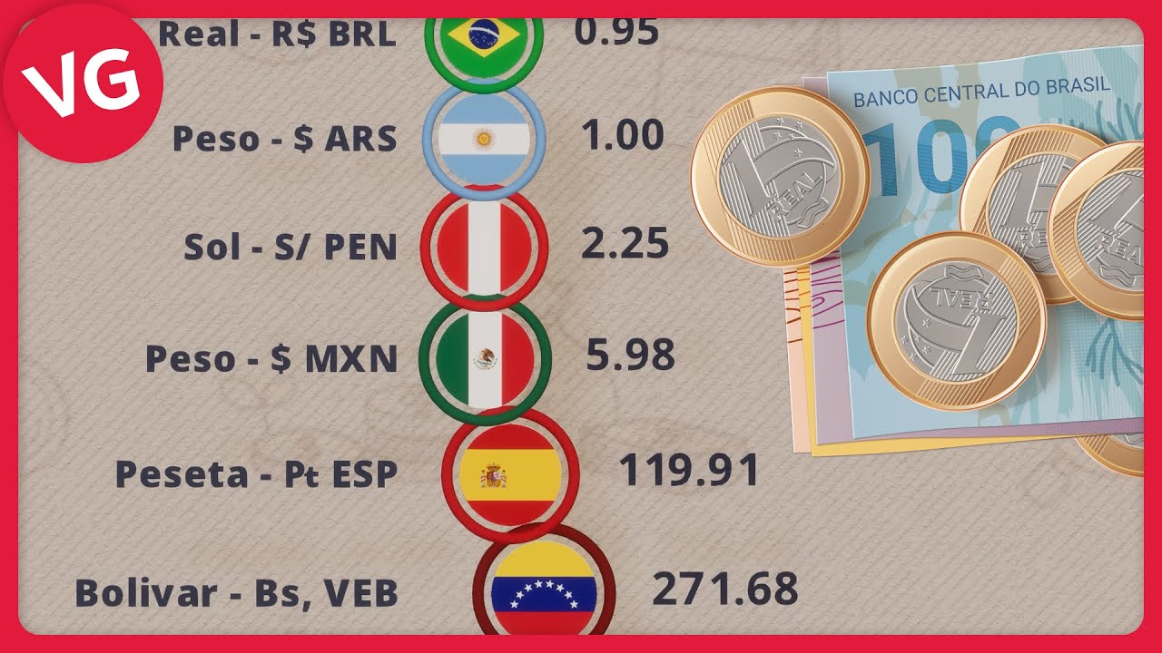 Valor De Las Principales Monedas De Latinoamérica Respecto Al Dólar