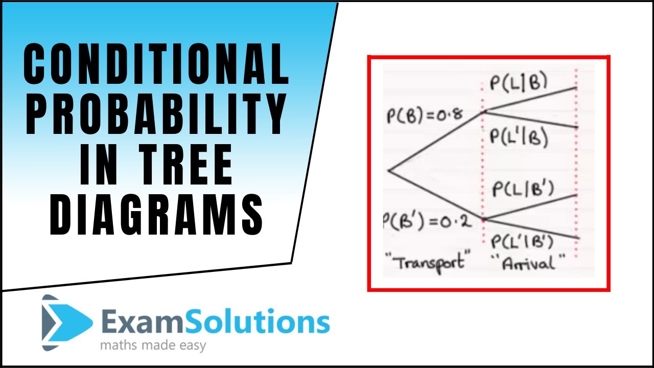 Calculating Conditional Probability In Tree Diagrams Examsolutions