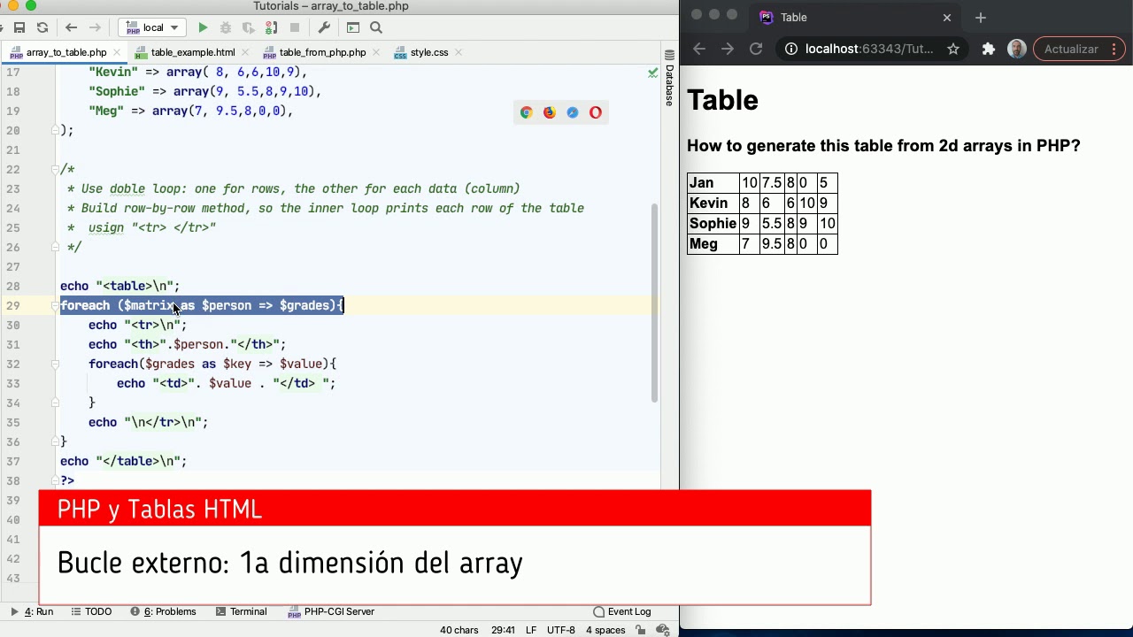 Tabla Html Desde Un Array 2d En Php Youtube