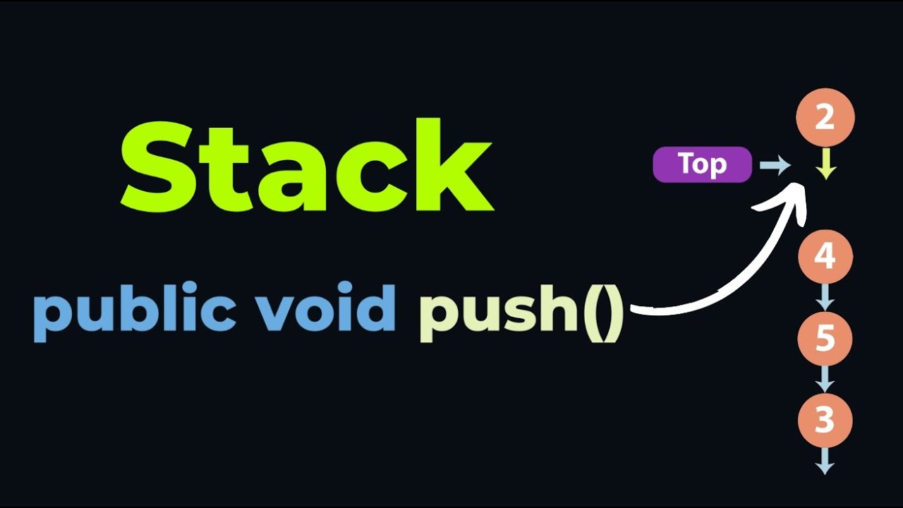 Stack Data Structure Stack Tutorial With Animation Stack Push