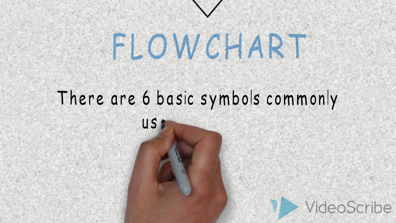 Algorithm Using Pseudocode And Flowchart Youtube