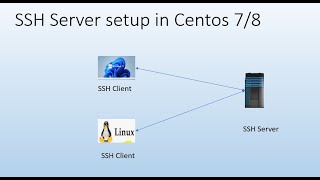 How To Setup Sftp Server In Centos Linux Devsecops Theory Hands On Mp3