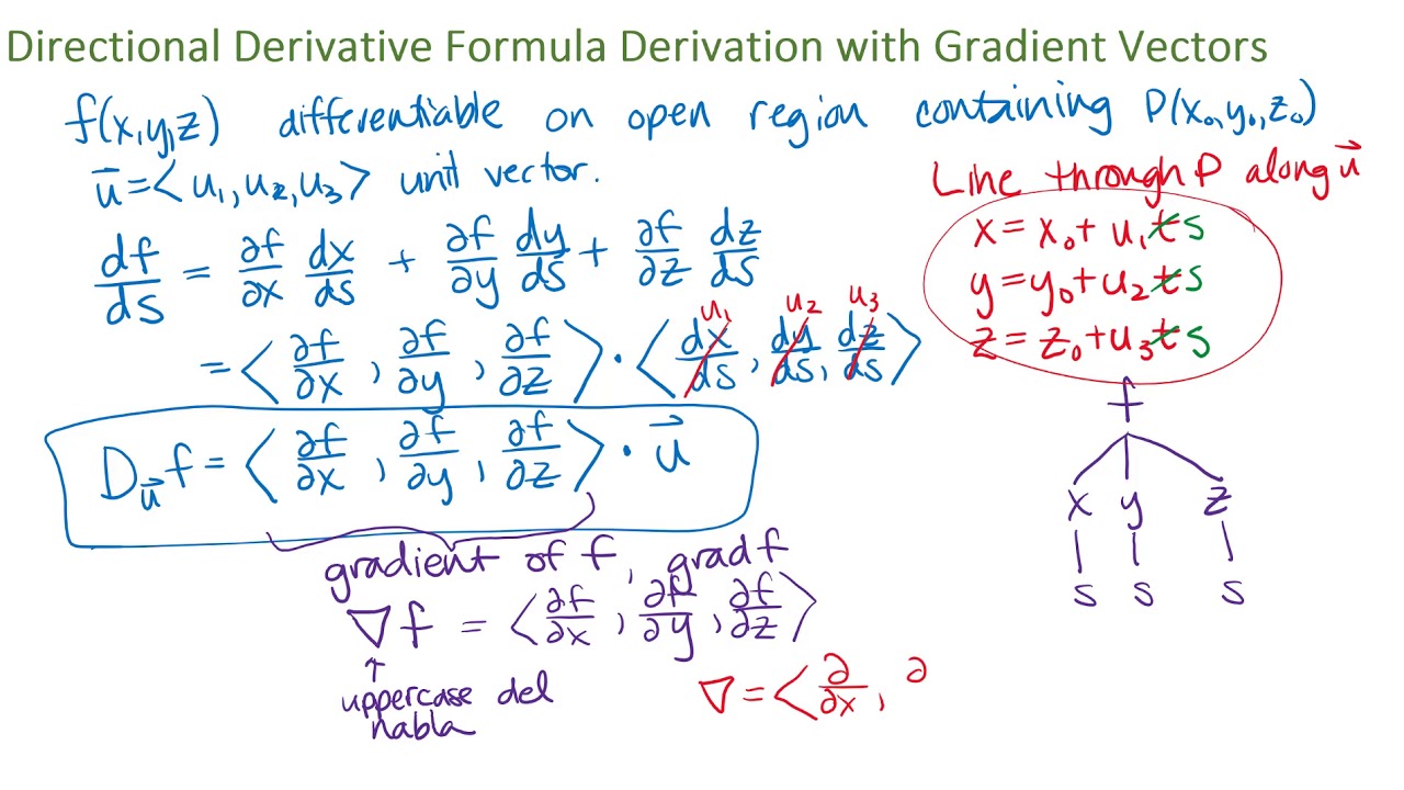 Directional Derivative Formula And Gradient Vectors Youtube