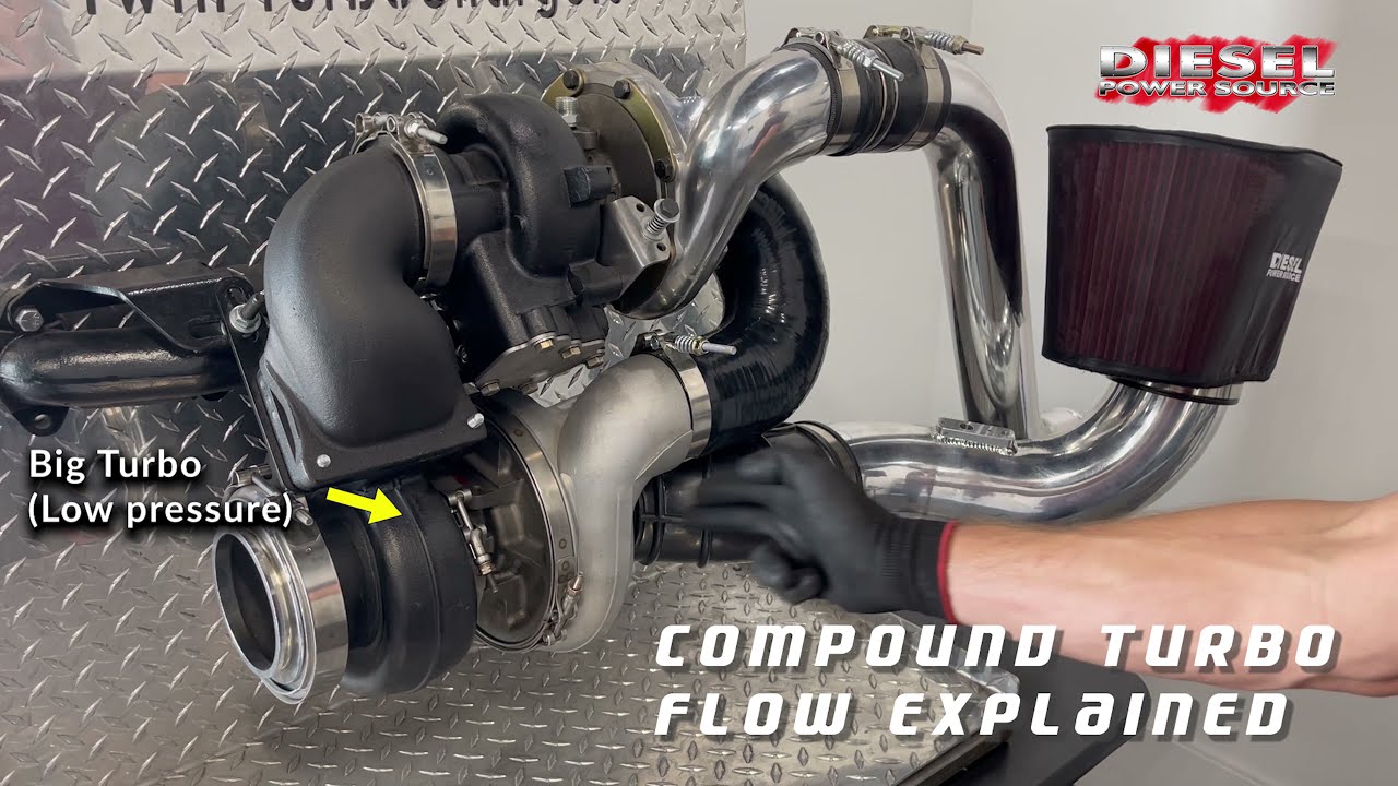 Compound Turbo Flow Explained Compound Turbochargers Youtube
