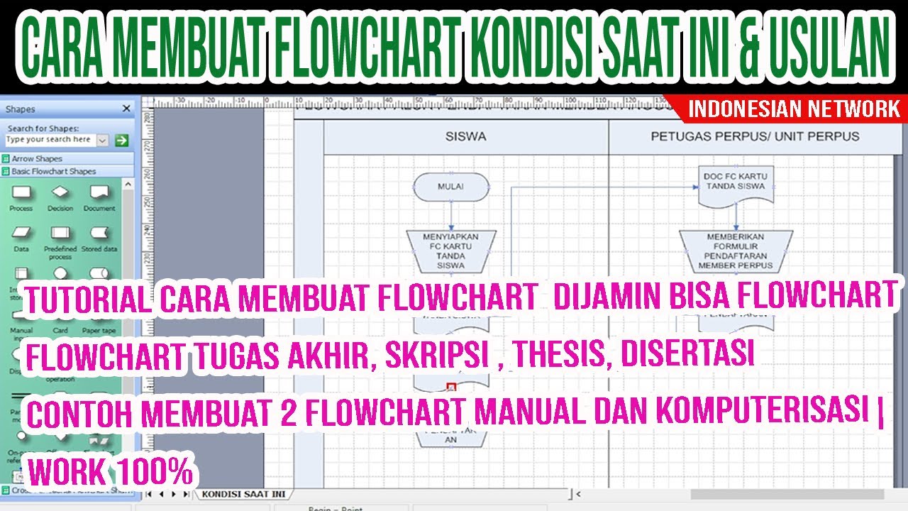 Tutorial Cara Membuat Flowchart Dijamin Bisa Contoh Flowchart Skripsi ... Tutorial Cara Membuat Flowchart Dijamin Bisa Contoh Flowchart Skripsi ...