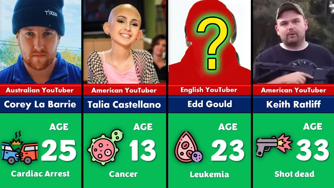 Famous Youtubers Who Died Too Soon Youtube