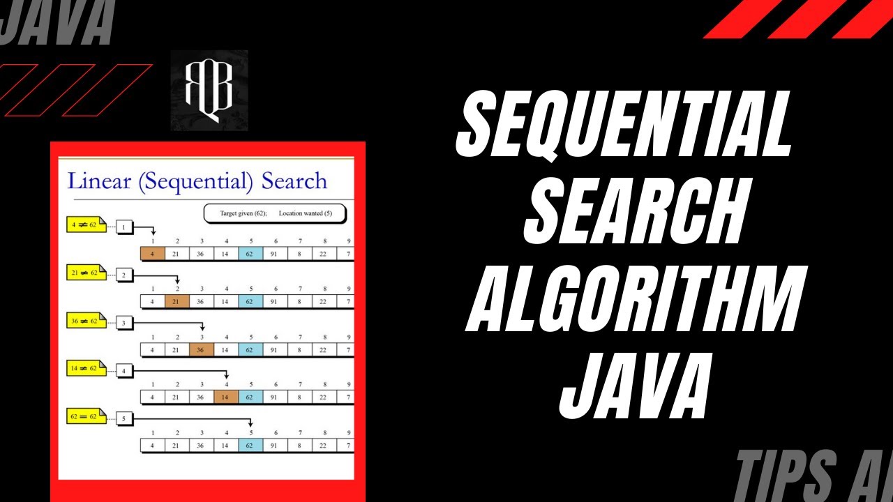 Sequential Linear Search Algorithm Java Guide Tricks Apcs 2021