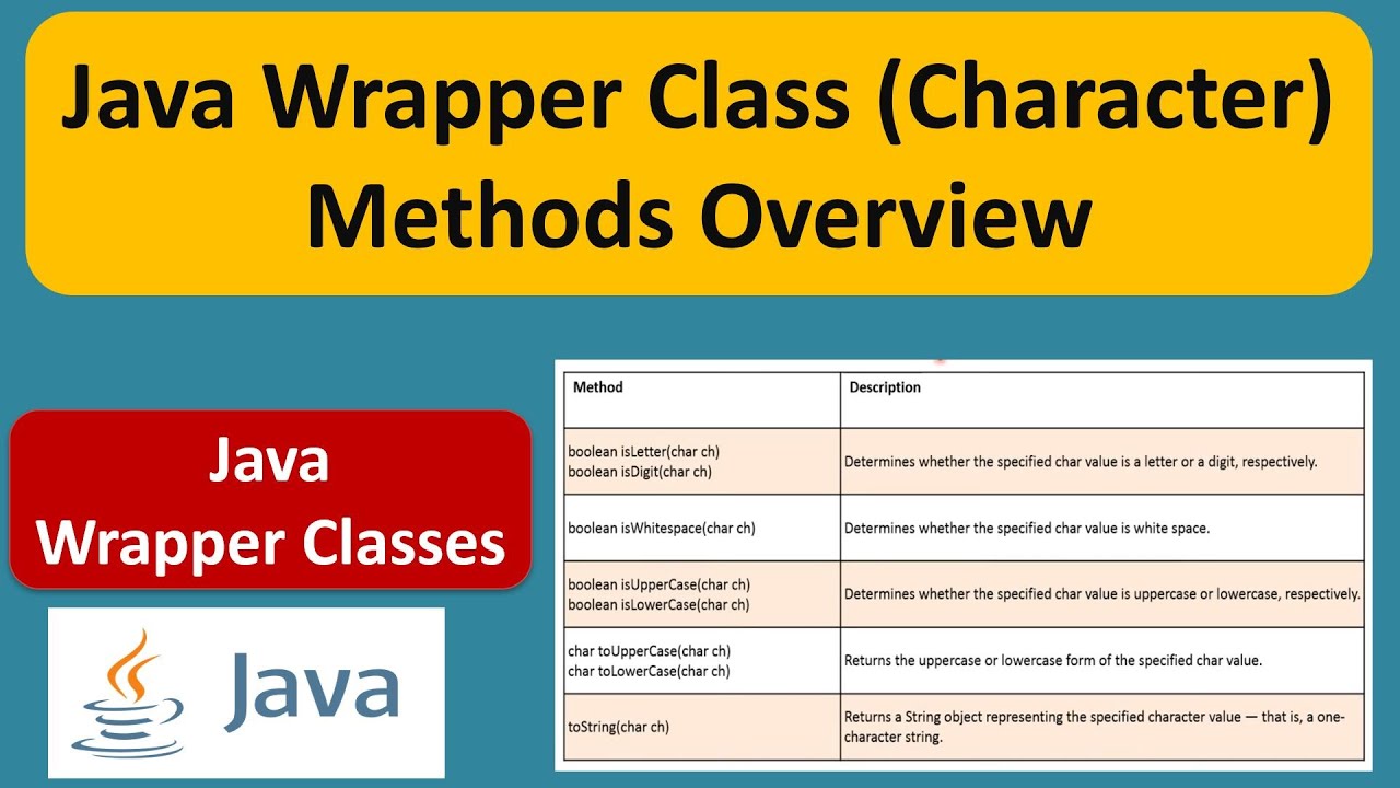 Java Wrapper Class Character Methods Overview Java Tutorial Youtube