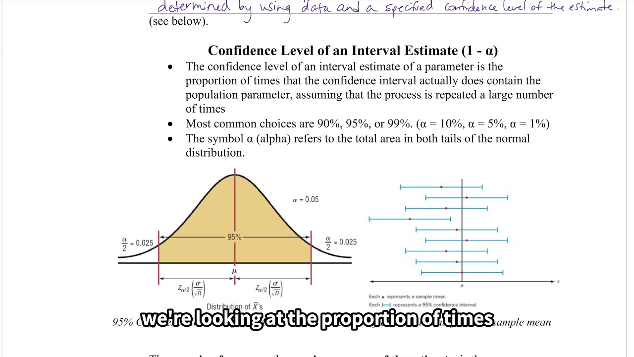 Ch 7 Confidence Intervals Part 1 Youtube