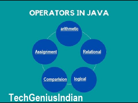 3 Java Operators Explained Arithmetic Relational Comparison